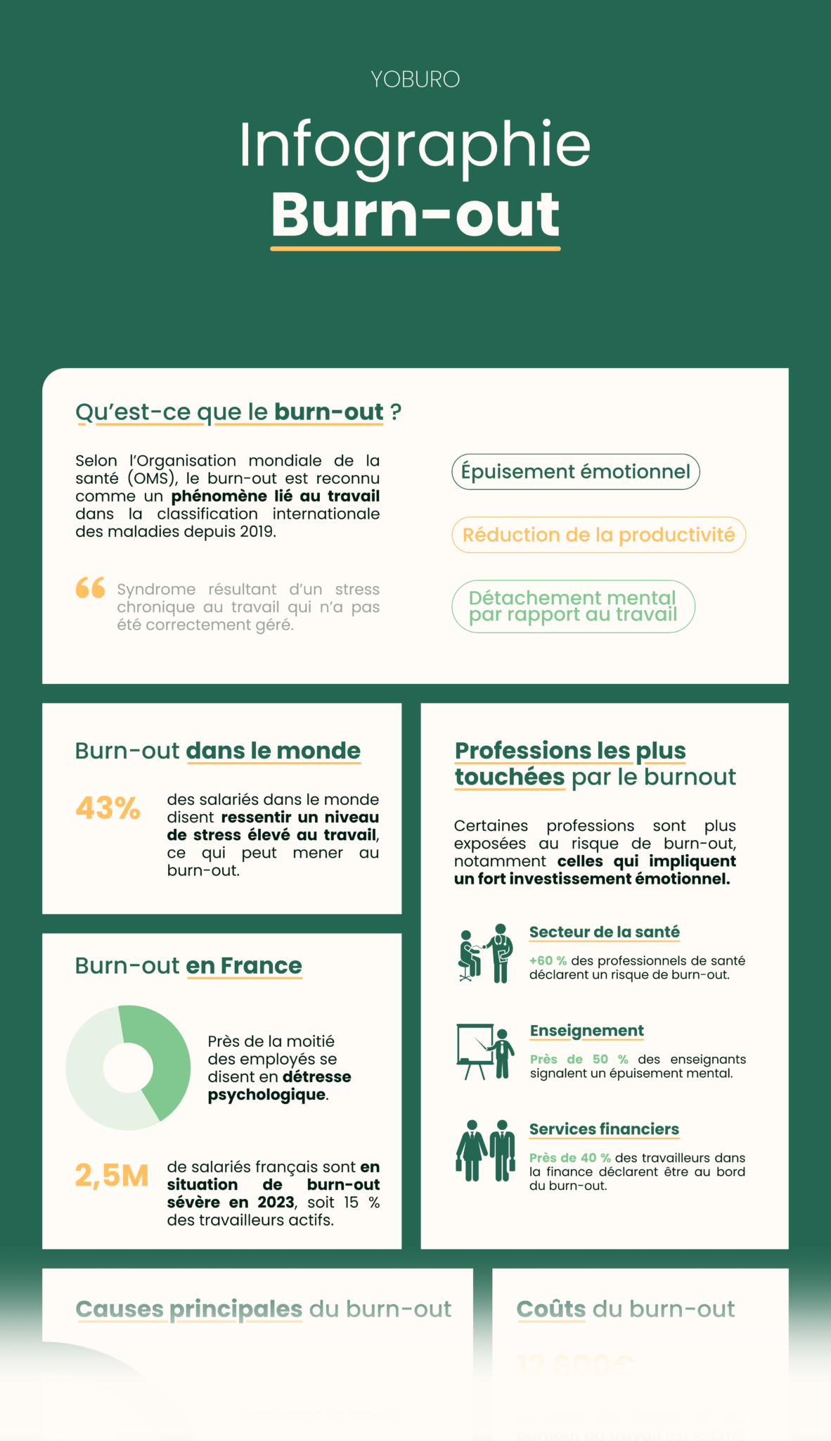Infographie burn-out - Yoburo
